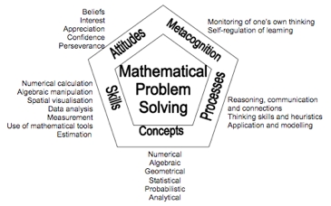 Academics | Las Cruces Academy